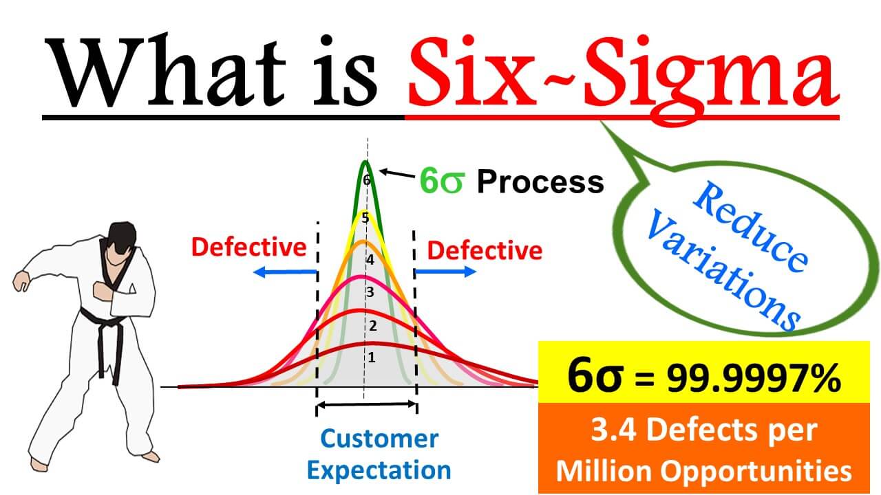 What Is Six Sigma 6 Digital E Learning Statistics Six Sigma 6 