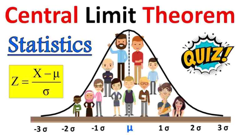 Central Limit Theorem & Law of large numbers in Statistics